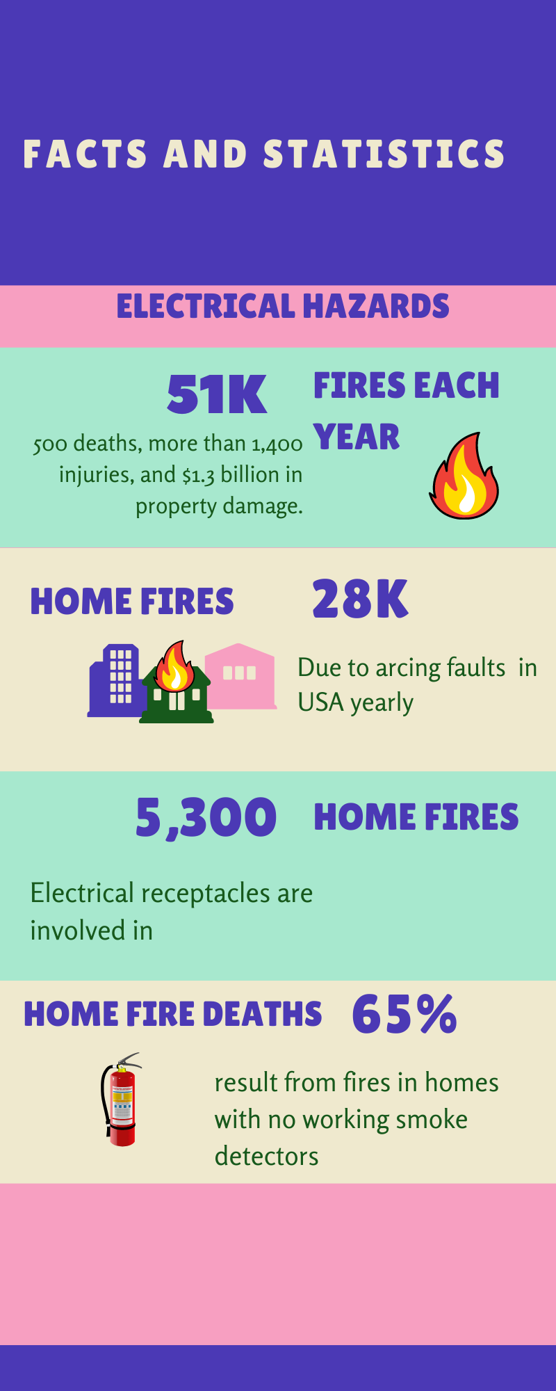How to avoid electrical hazards at home? - SafetyFrenzy